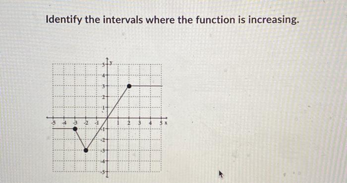 Solved Identify The Intervals Where The Function Is