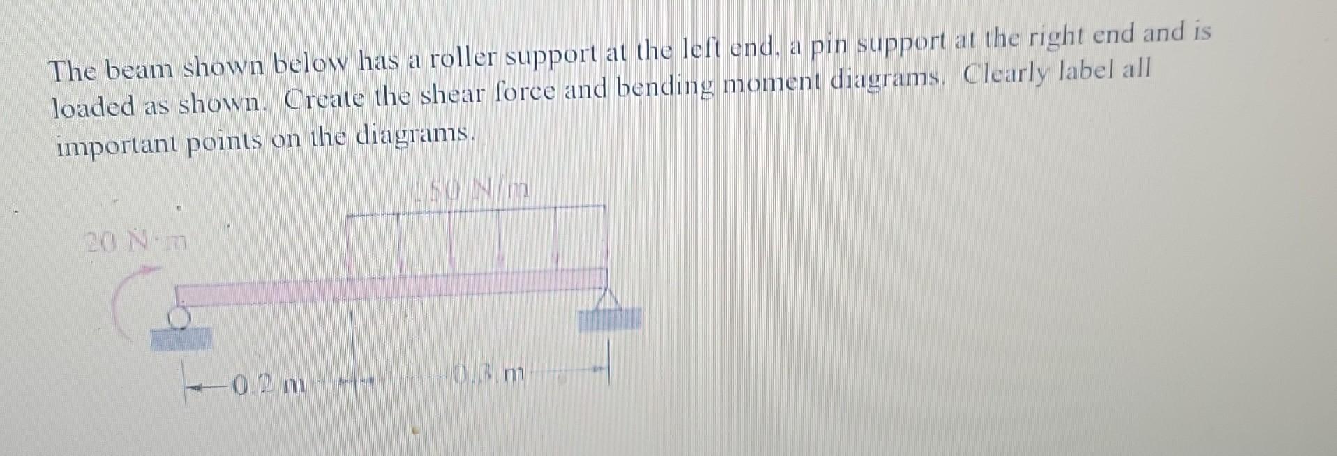 Solved The beam shown below has a roller support at the left | Chegg.com