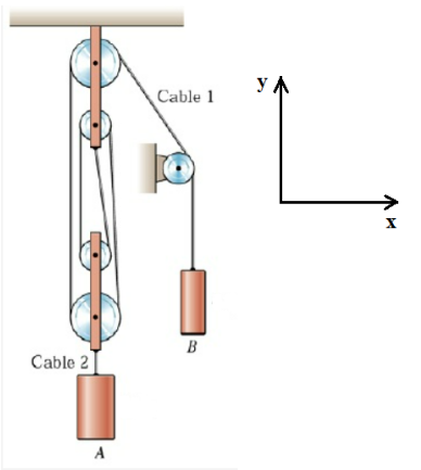 Solved Two masses are suspended by a block and tackle system | Chegg.com