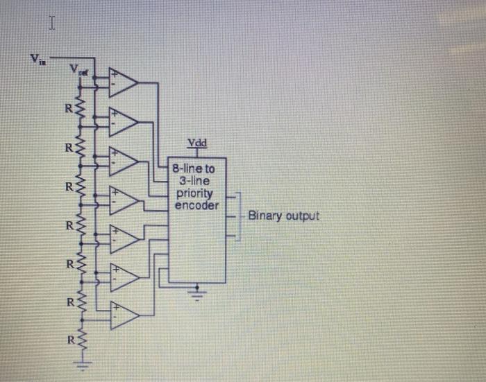 Solved Ι Ν R 3 Ydd R R 8-line to 3-line priority encoder M | Chegg.com