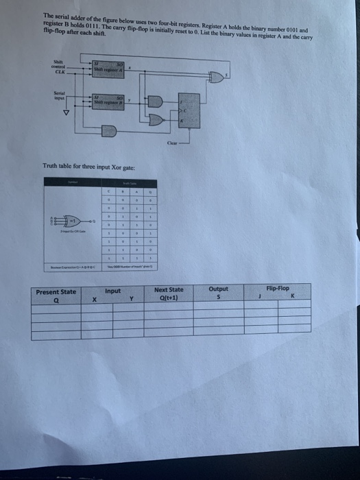 Solved The serial adder of the figure below uses two | Chegg.com