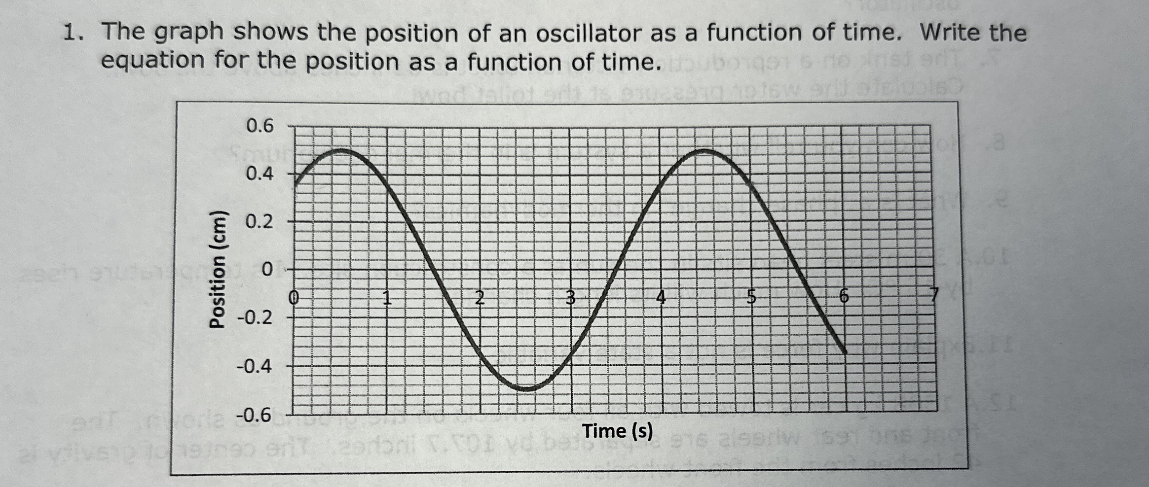 Solved The graph shows the position of an oscillator as a | Chegg.com