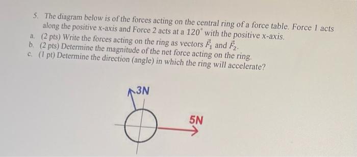 Solved 5. The diagram below is of the forces acting on the | Chegg.com
