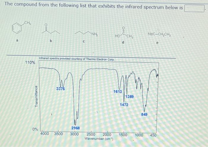 Solved Determine the class of the compound, which contains | Chegg.com