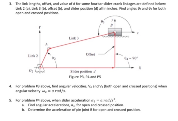 Solved 3. The link lengths, offset, and value of d for some | Chegg.com