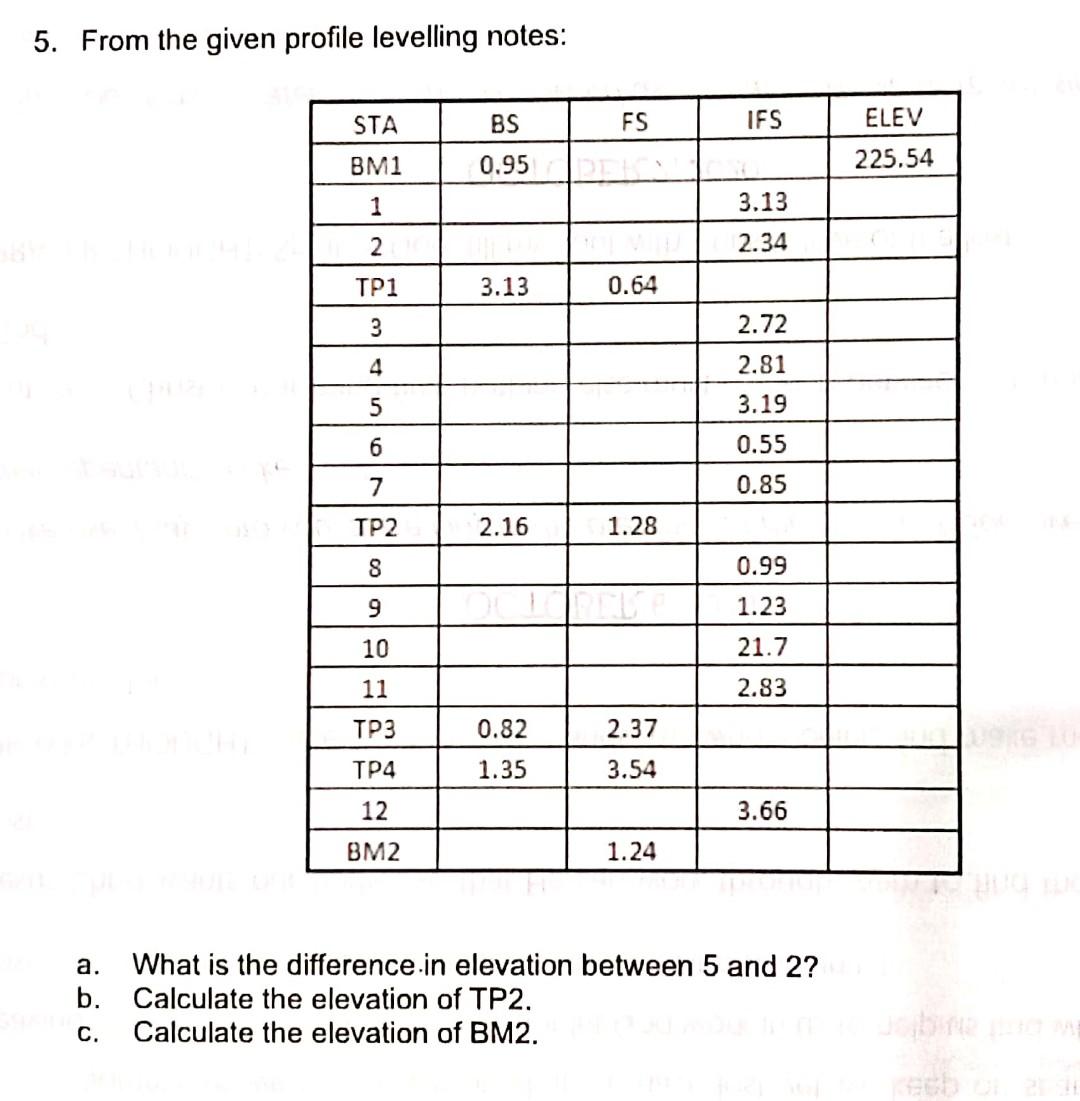 Solved 5. From the given profile levelling notes: STA BS FS | Chegg.com