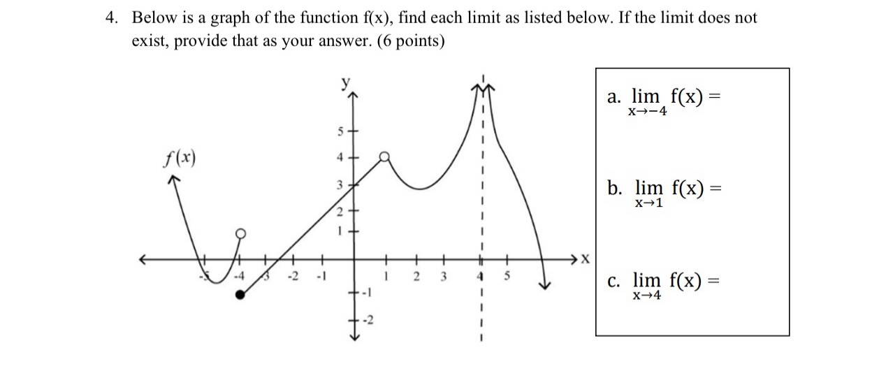 Solved Below is a graph of the function f(x), ﻿find each | Chegg.com