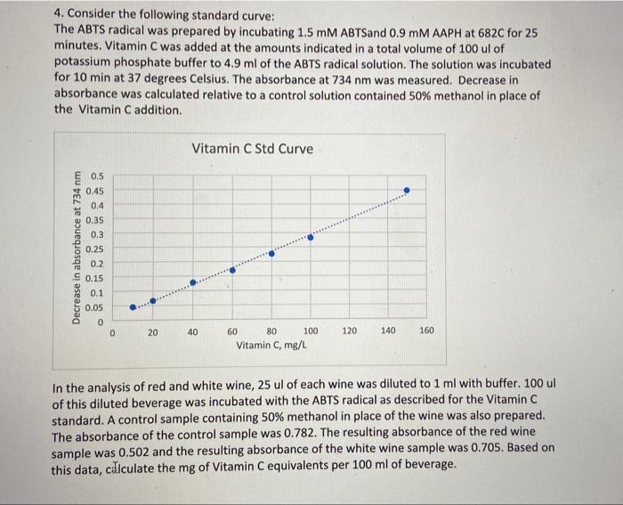 4. Consider the following standard curve: The ABTS | Chegg.com