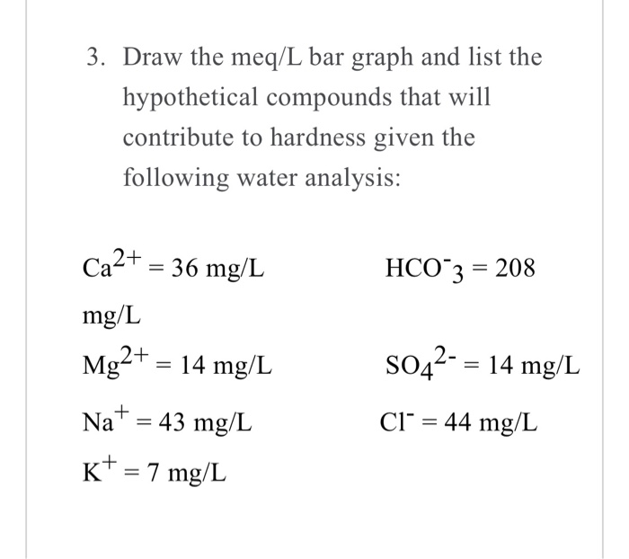 Solved 3. Draw the meq/L bar graph and list the hypothetical | Chegg.com