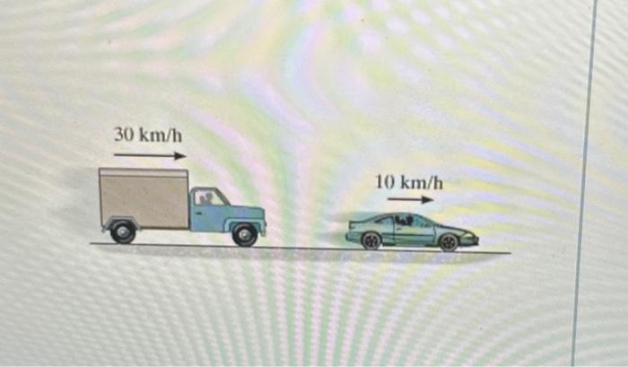 Solved The 4.4Mg truck and 1.4Mg car are traveling with the | Chegg.com