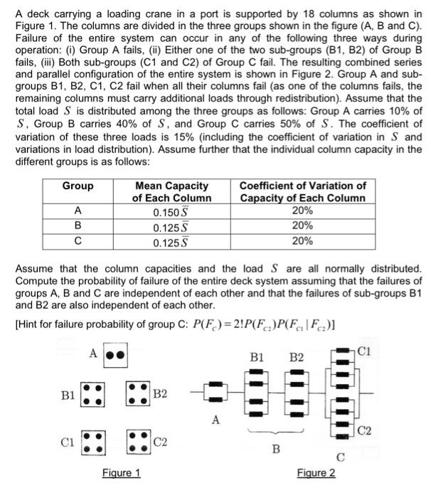 Solved A deck carrying a loading crane in a port is | Chegg.com