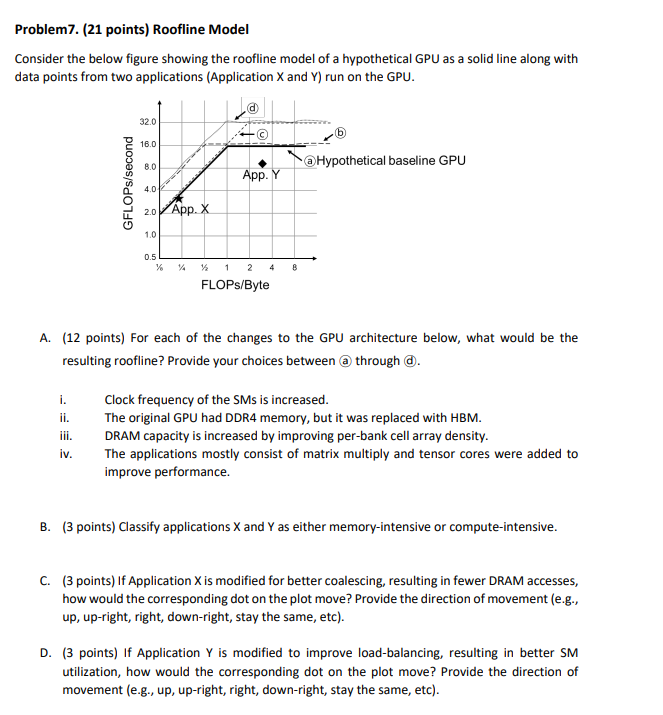 Solved Problem7. (21 ﻿points) ﻿Roofline ModelConsider the | Chegg.com