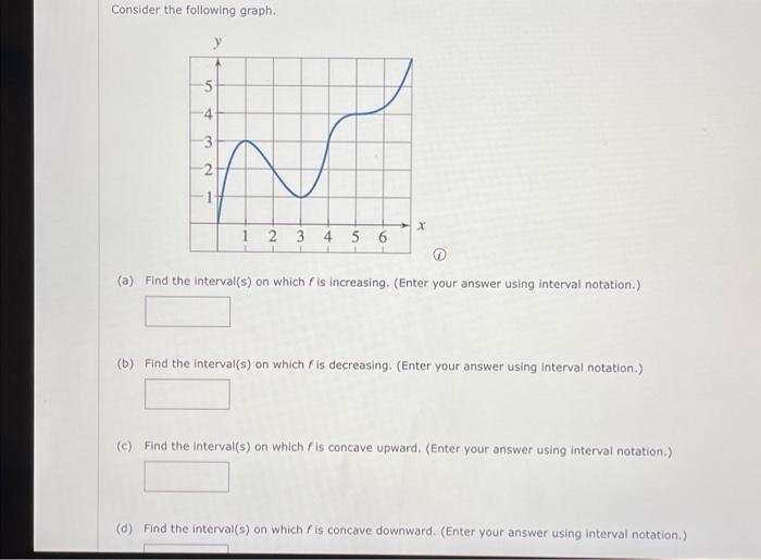 Solved Consider the following graph. у 5 3 2 -1 x 1 2 3 4 5 | Chegg.com