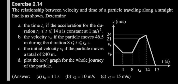 Solved Exercise 2.14 The relationship between velocity and | Chegg.com