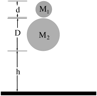 Solved Two spheres of mass M1 and M2 are arranged one above | Chegg.com