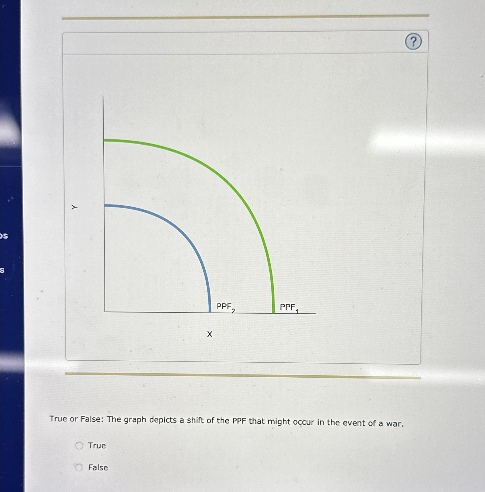 Solved (?)True or False: The graph depicts a shift of the | Chegg.com