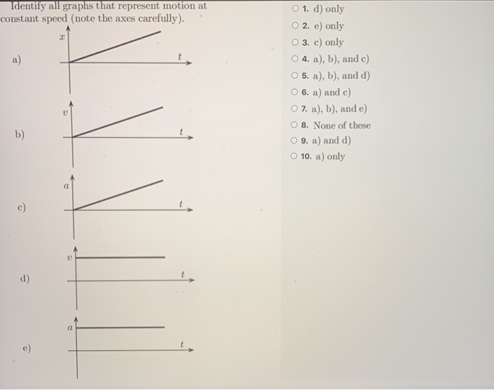 Solved Identify all graphs that represent motion at constant | Chegg.com