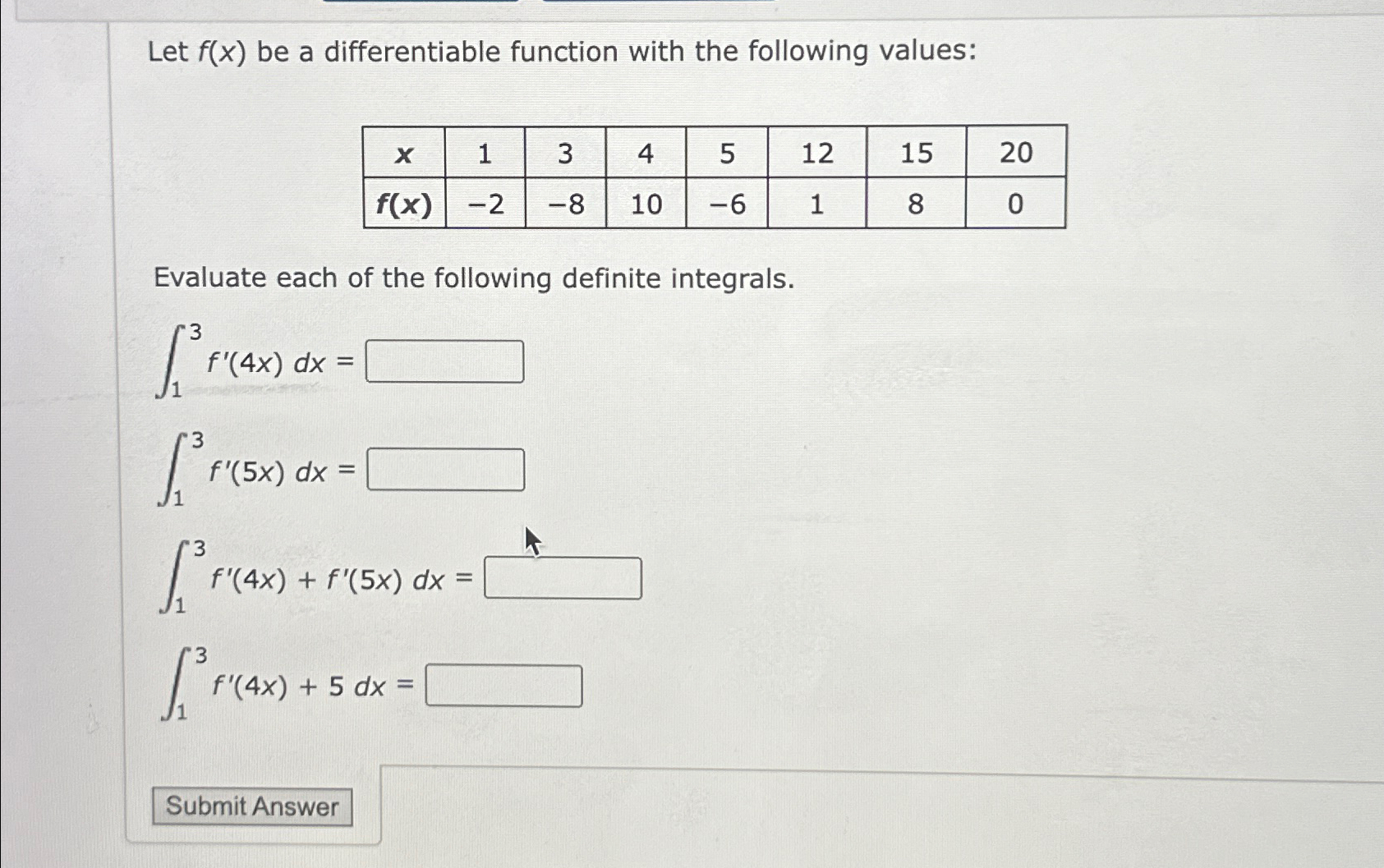 Solved Let f(x) ﻿be a differentiable function with the | Chegg.com