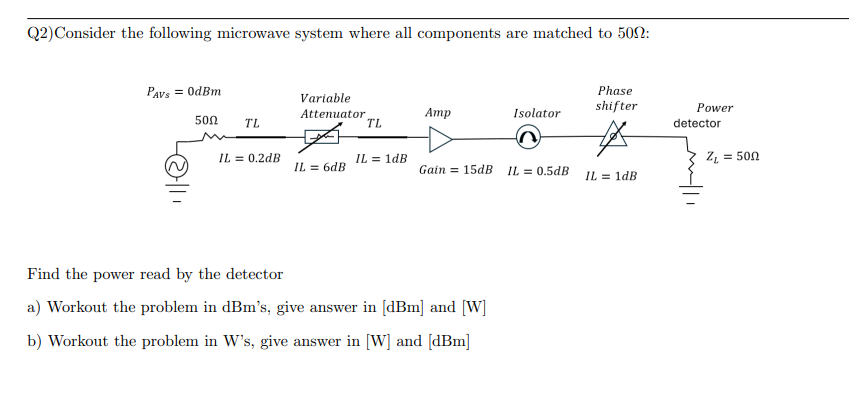 Solved Q2)Consider the following microwave system where all | Chegg.com