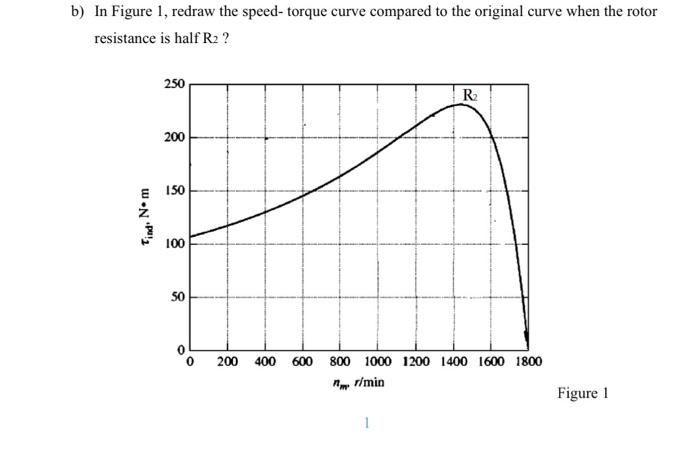 Solved (1) A 450 V, four pole, Y-connected 50 Hz, 30 hp | Chegg.com