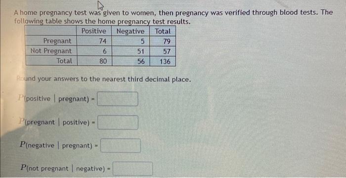Solved A home pregnancy test was given to women, then | Chegg.com