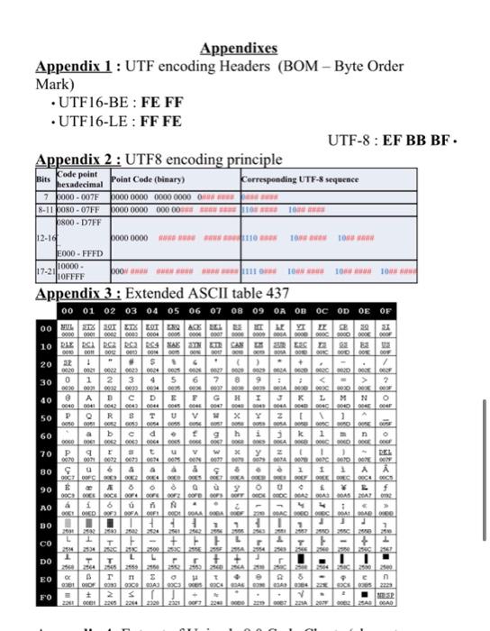 Appendixes Appendix 1: UTF encoding Headers (BOM - | Chegg.com