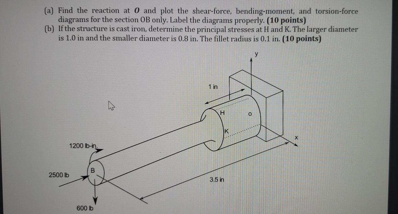 Solved please explain clearly how to get bending moment | Chegg.com