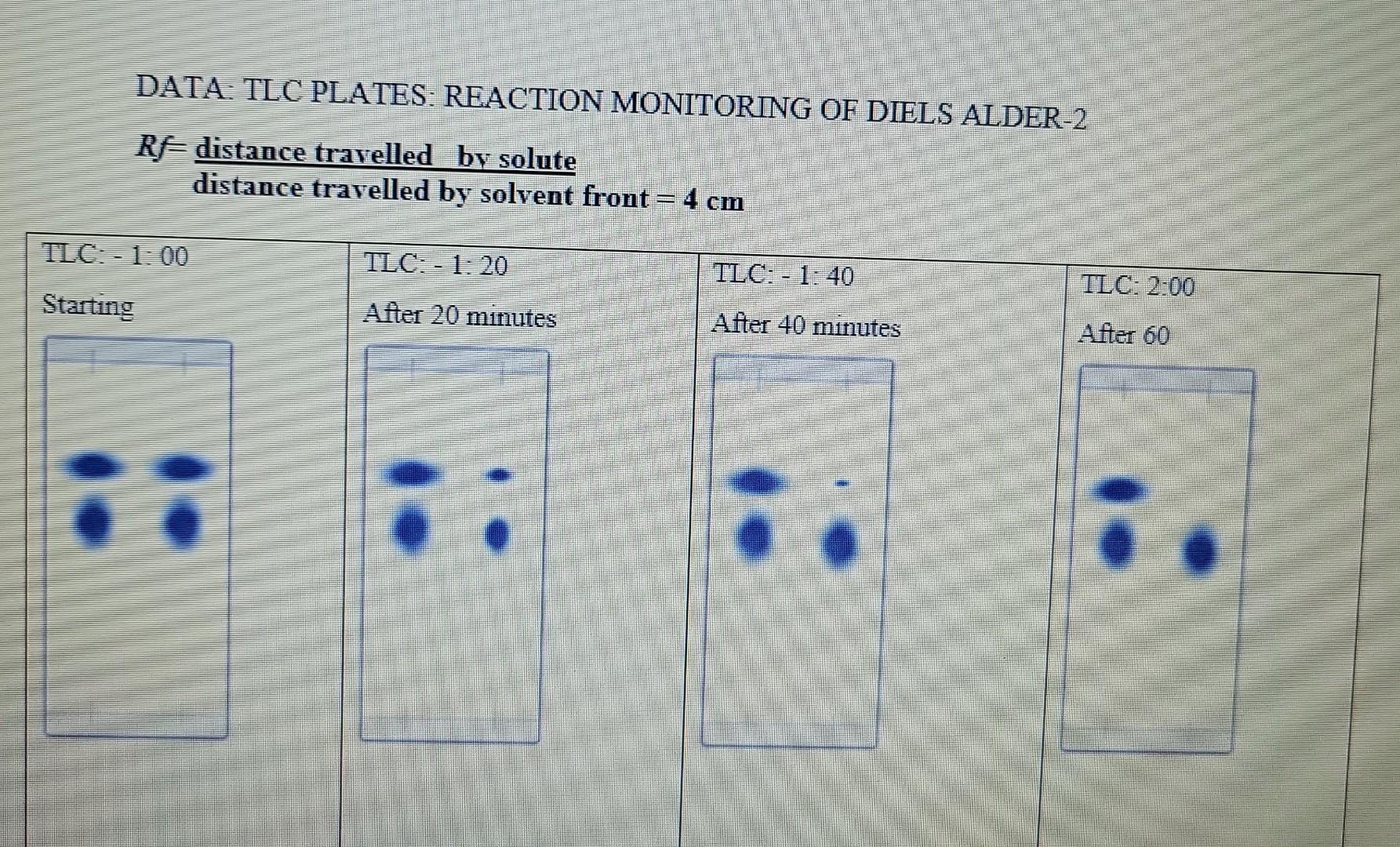 Solved DATA: TLC PLATES: REACTION MONITORING OF DIELS | Chegg.com