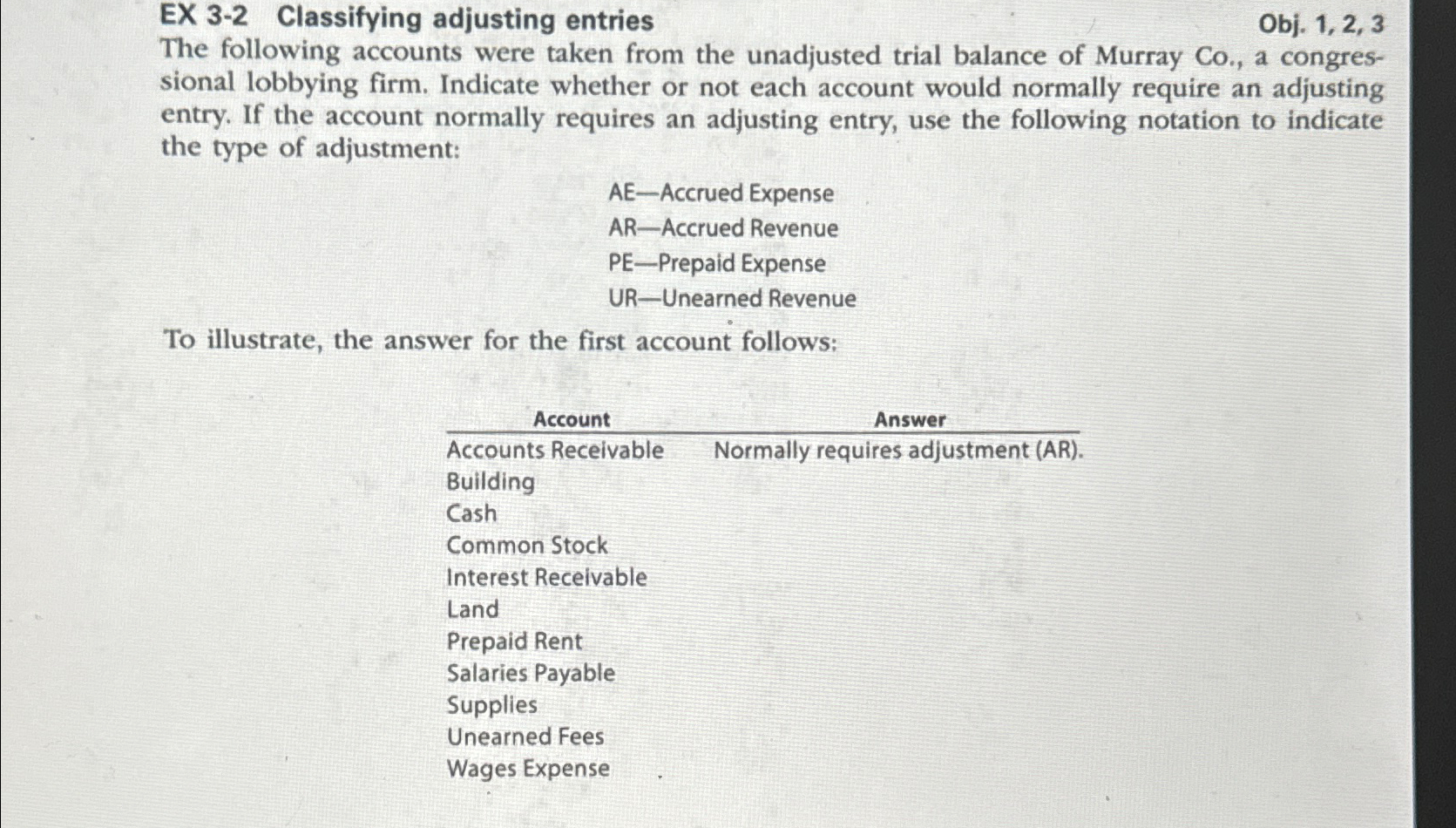 Solved EX 3-2 ﻿Classifying adjusting entriesObj. 1, 2, 3The | Chegg.com