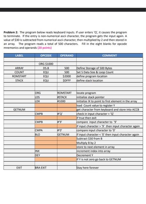 Solved Problem 2 The Program Below Reads Keyboard Inputs