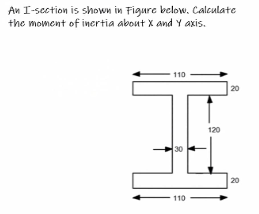 Solved An I-section is shown in Figure below. Calculate the | Chegg.com