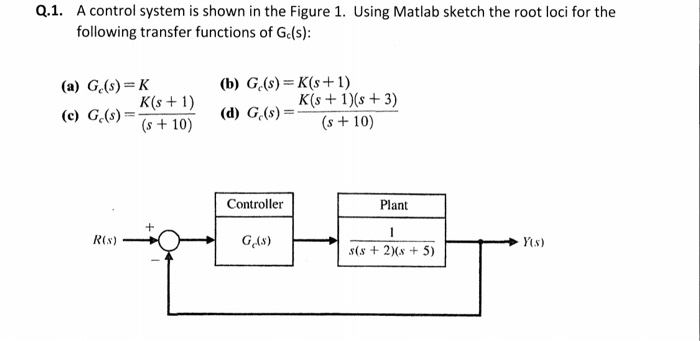 Solved Q.1. A control system is shown in the Figure 1. Using | Chegg.com