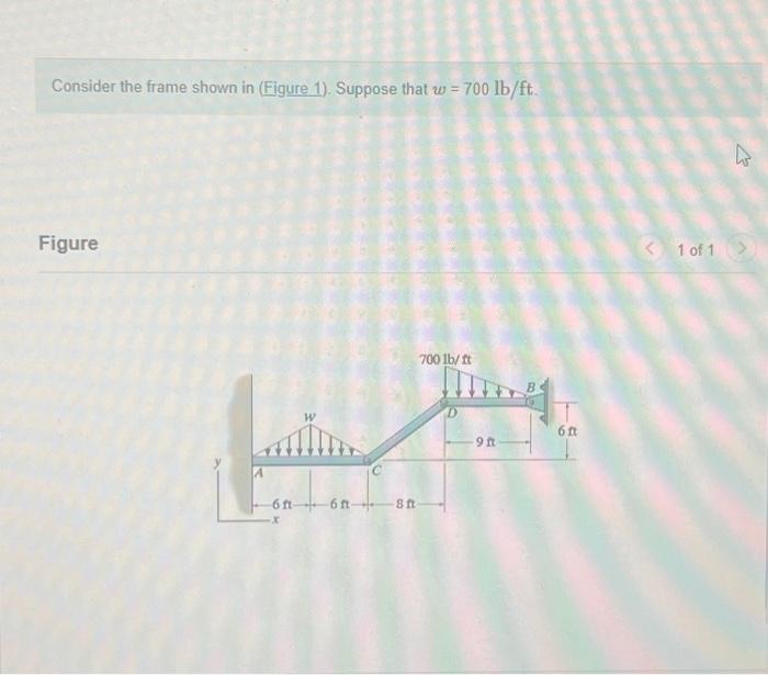 Solved Consider the frame shown in (Figure 1). Suppose that | Chegg.com