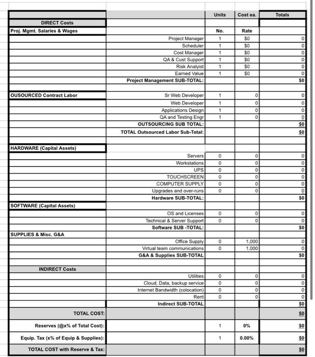 Basic Assumptions NOTE: This proforma ASSUMES a | Chegg.com