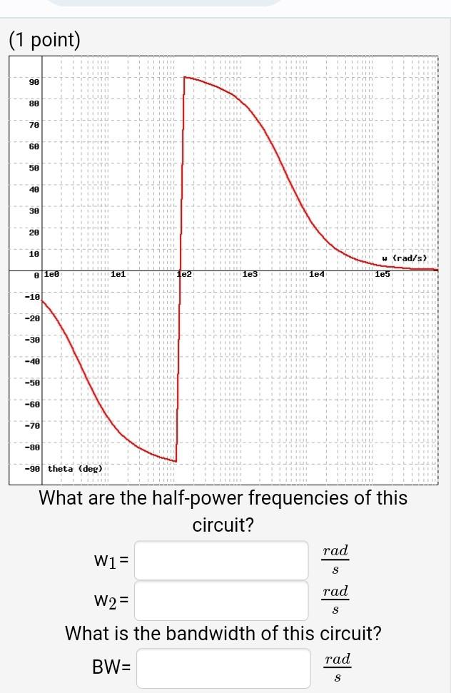 Solved 11 nnintl What are the half-power frequencies of this | Chegg.com