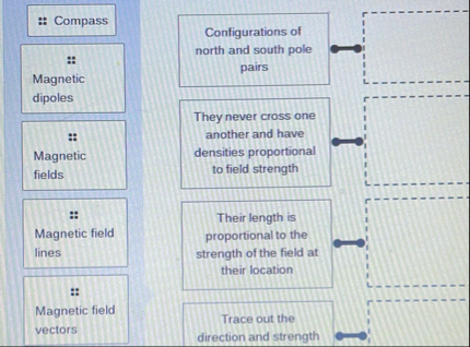 Solved Compass Configurations of north and south pole | Chegg.com