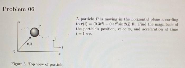 Solved Problem 06 A particle P is moving in the horizontal | Chegg.com