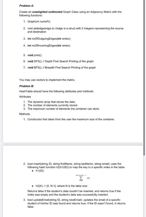 Solved Problem A: Create an unweighted undirected Graph | Chegg.com