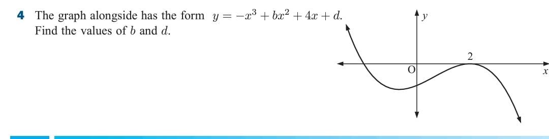 Solved 4 ﻿The graph alongside has the form y=-x3+bx2+4x+d. | Chegg.com