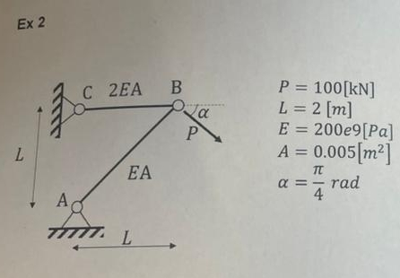 Solved Consider the system composed oftwo deformable bars | Chegg.com