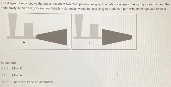 The diagram below shows the cross-section of two mold | Chegg.com