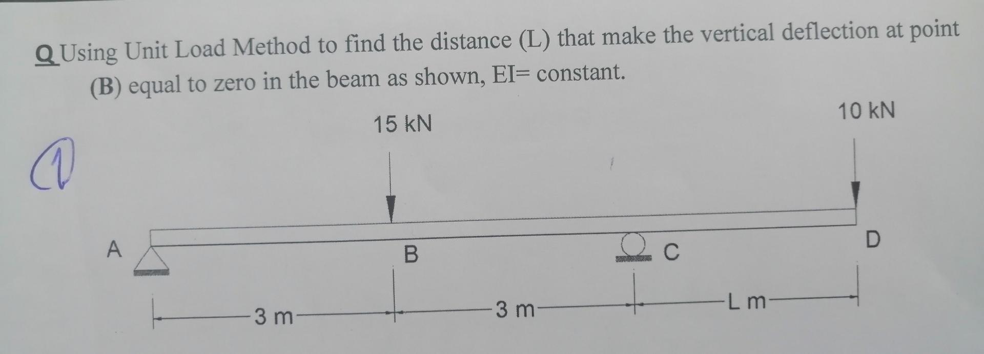 Solved Q Using Unit Load Method to find the distance (L) | Chegg.com