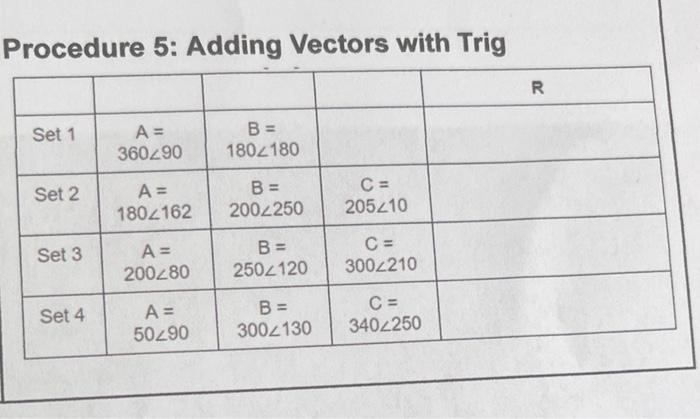 Solved Procedure 5: Adding Vectors with Trig | Chegg.com
