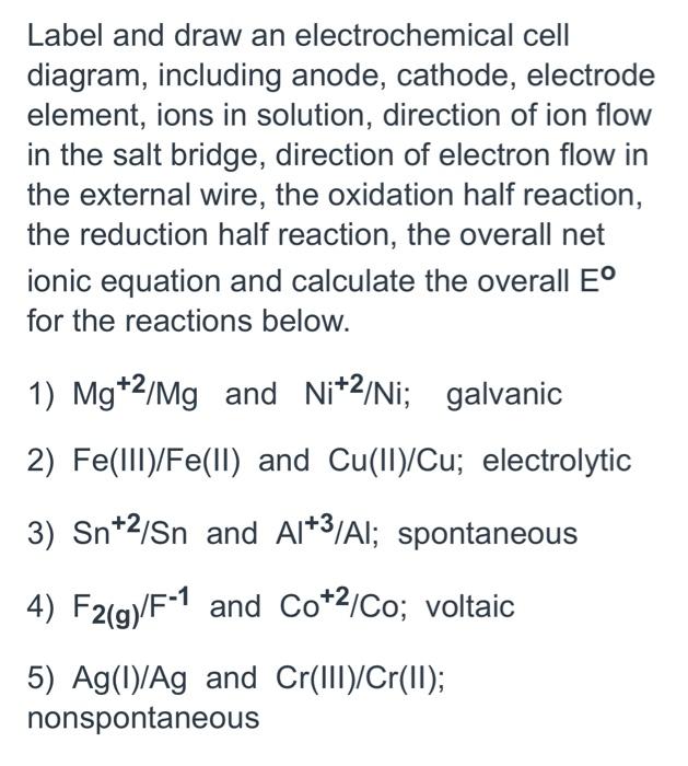 Solved Label and draw an electrochemical cell diagram, | Chegg.com
