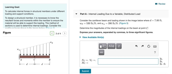 Solved Review Learning Goal: To calculate internal forces in | Chegg.com
