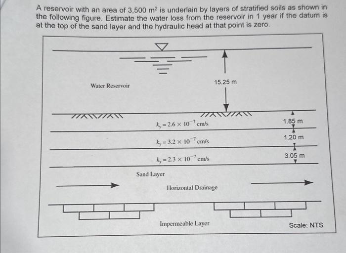 Solved A reservoir with an area of 3,500 m2 is underlain by | Chegg.com