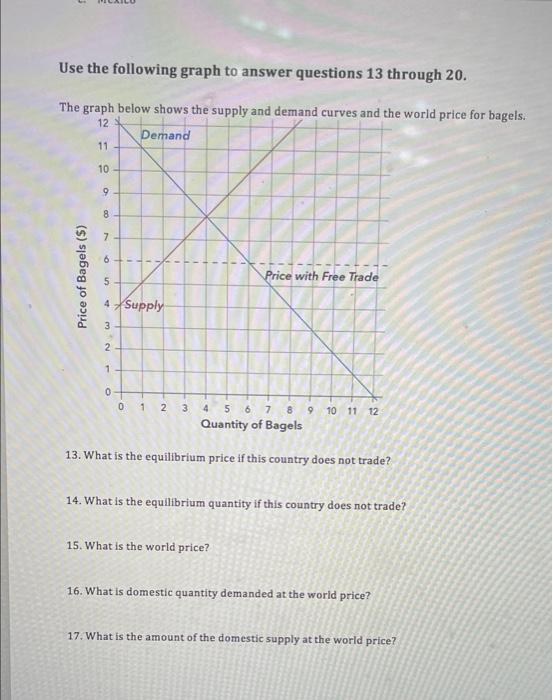 Solved Use the following graph to answer questions 13 | Chegg.com