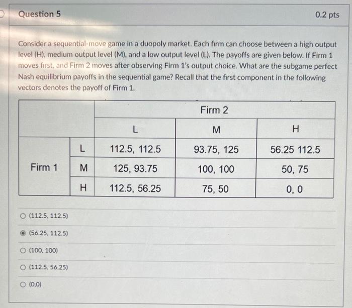 Solved Consider a sequential-move game in a duopoly market. | Chegg.com