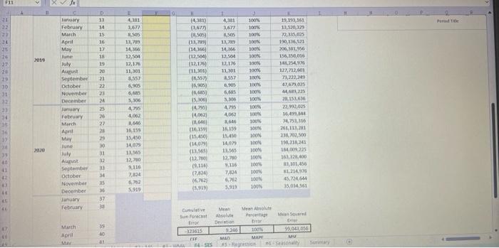 Simple Exponential Smoothing Linear Regression