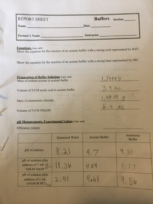 REPORT SHEET Buffers Section Name Date Partner's Name | Chegg.com